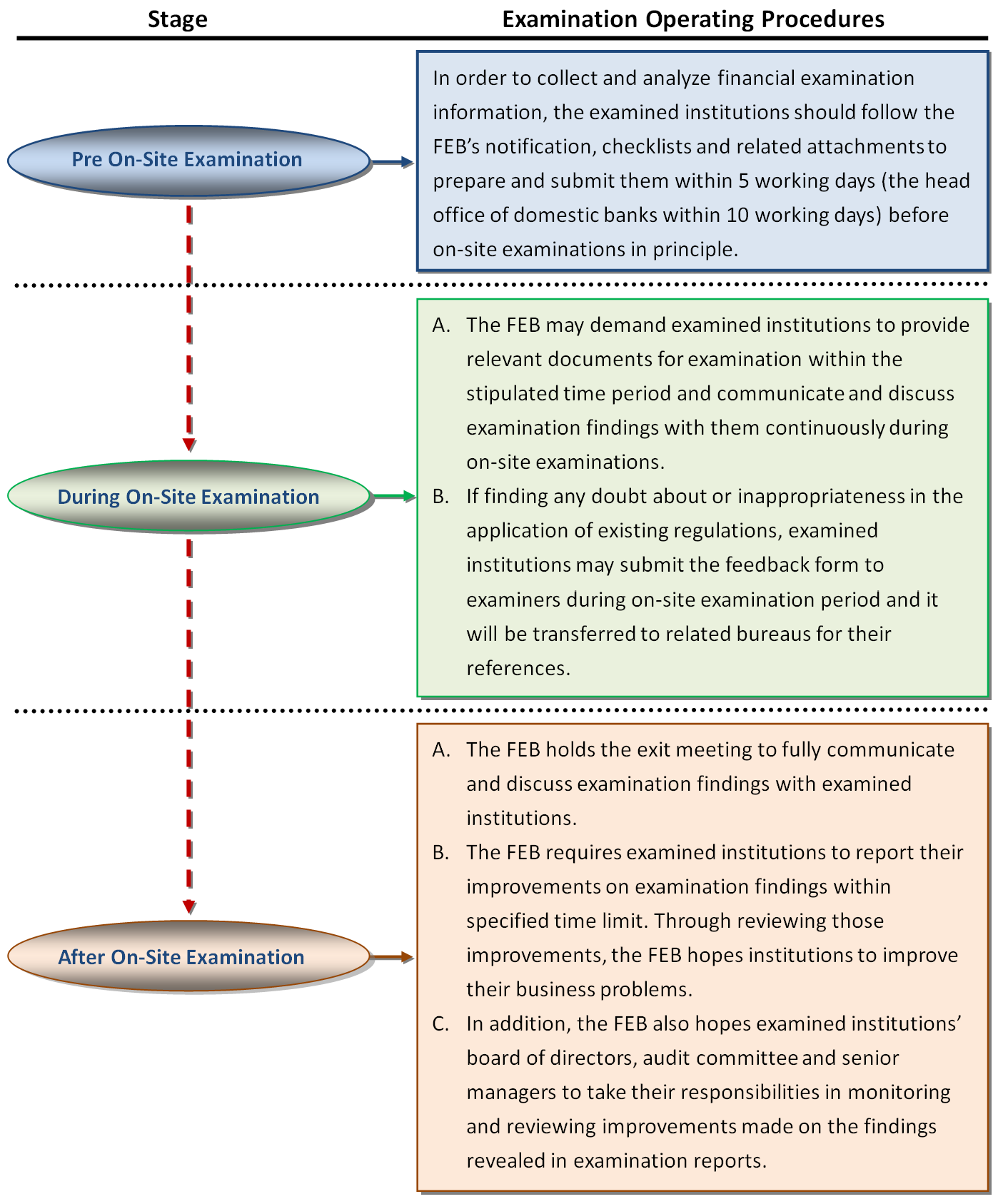 Examination Process- Financial Examination Bureau, Financial ...